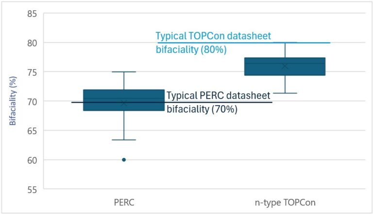 PAN Test | Kiwa PVEL PV Module Reliability Scorecard